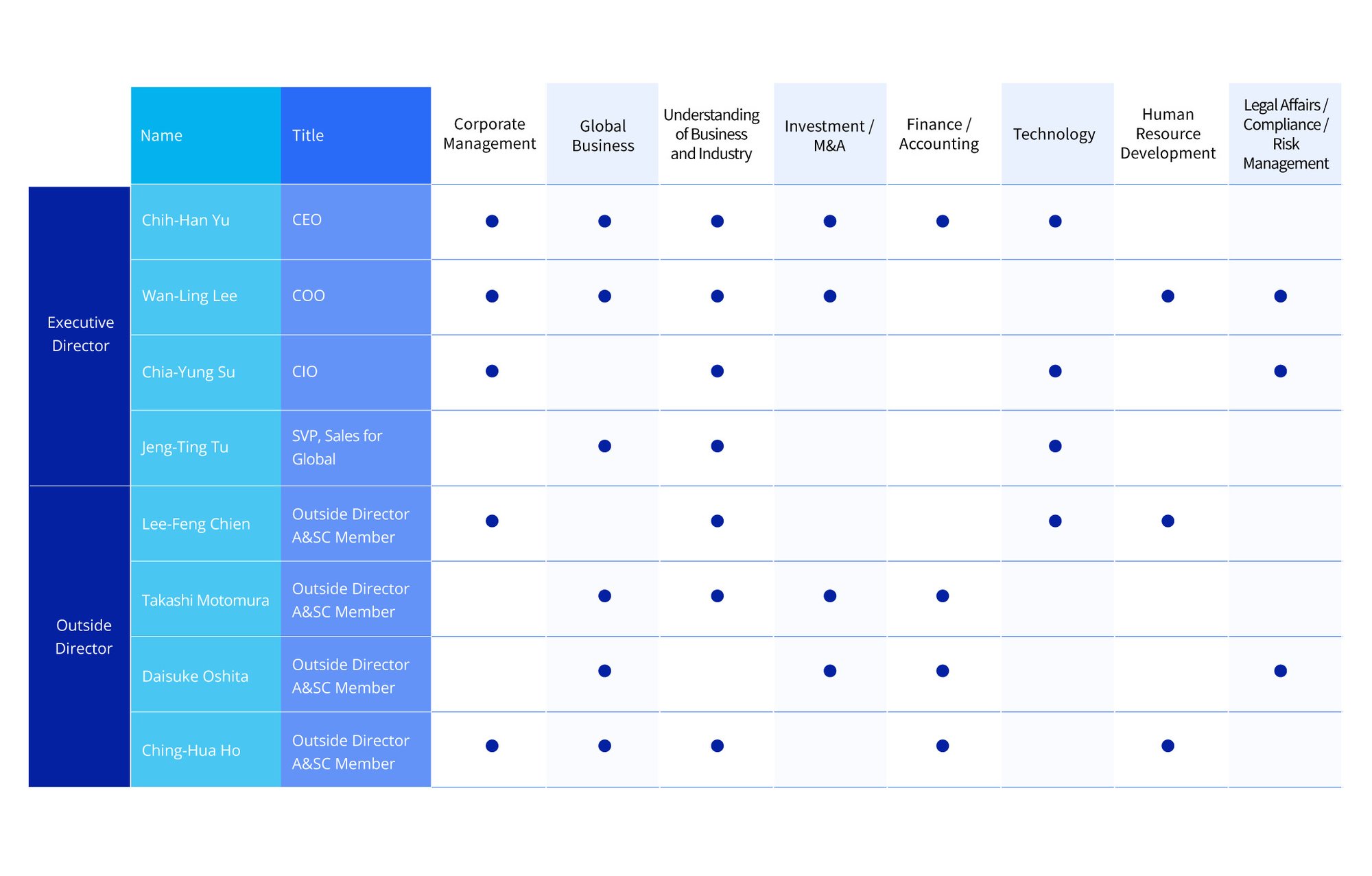 Appier | Board of Directors